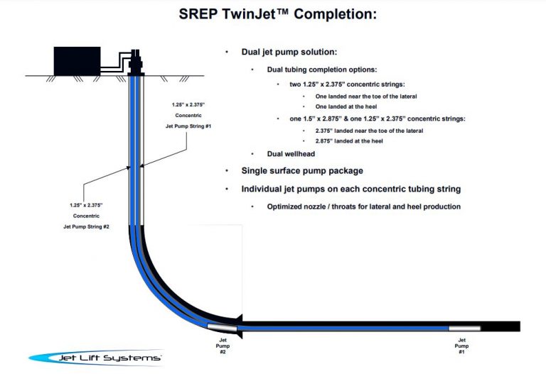 TwinJet Completion | Jet Lift System
